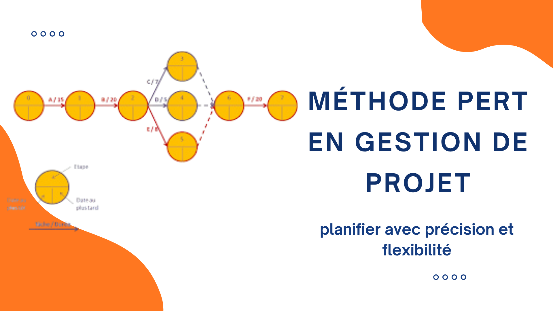 Diagramme de PERT pour planifier avec précision- Stratify digital
