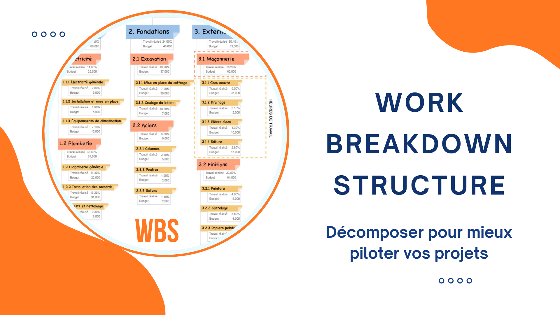 Work Breakdown Structure: décomposer pour mieux gérer un projet
